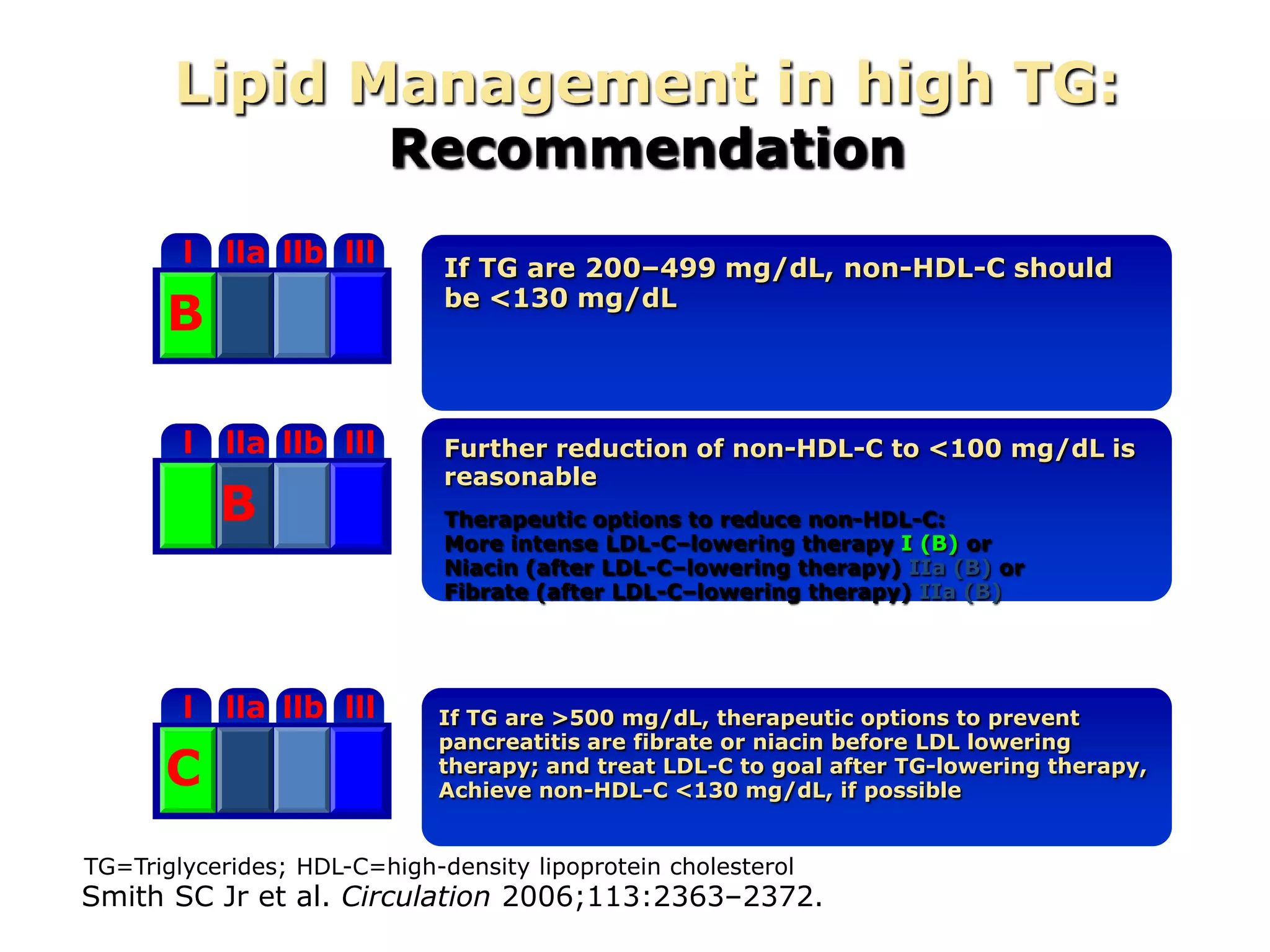 Dyslipidemia guideline review : the transatlantic differences | PPTX
