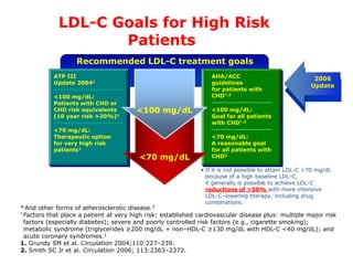 Dyslipidemia guideline review : the transatlantic differences | PPTX