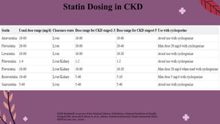 Dyslipidemia in Chronic Kidney Diseases.pdf