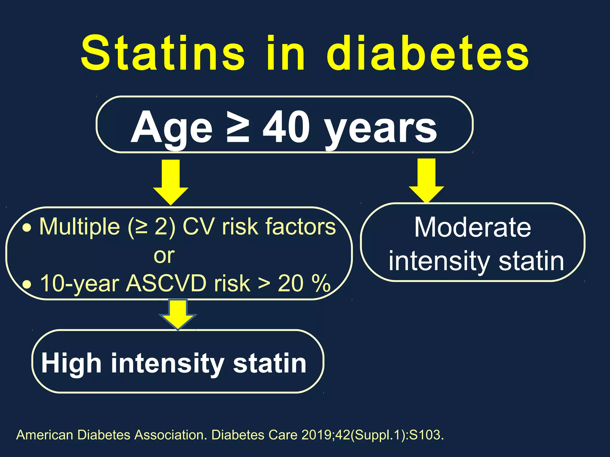 Dyslipidemia in diabetes | PPT
