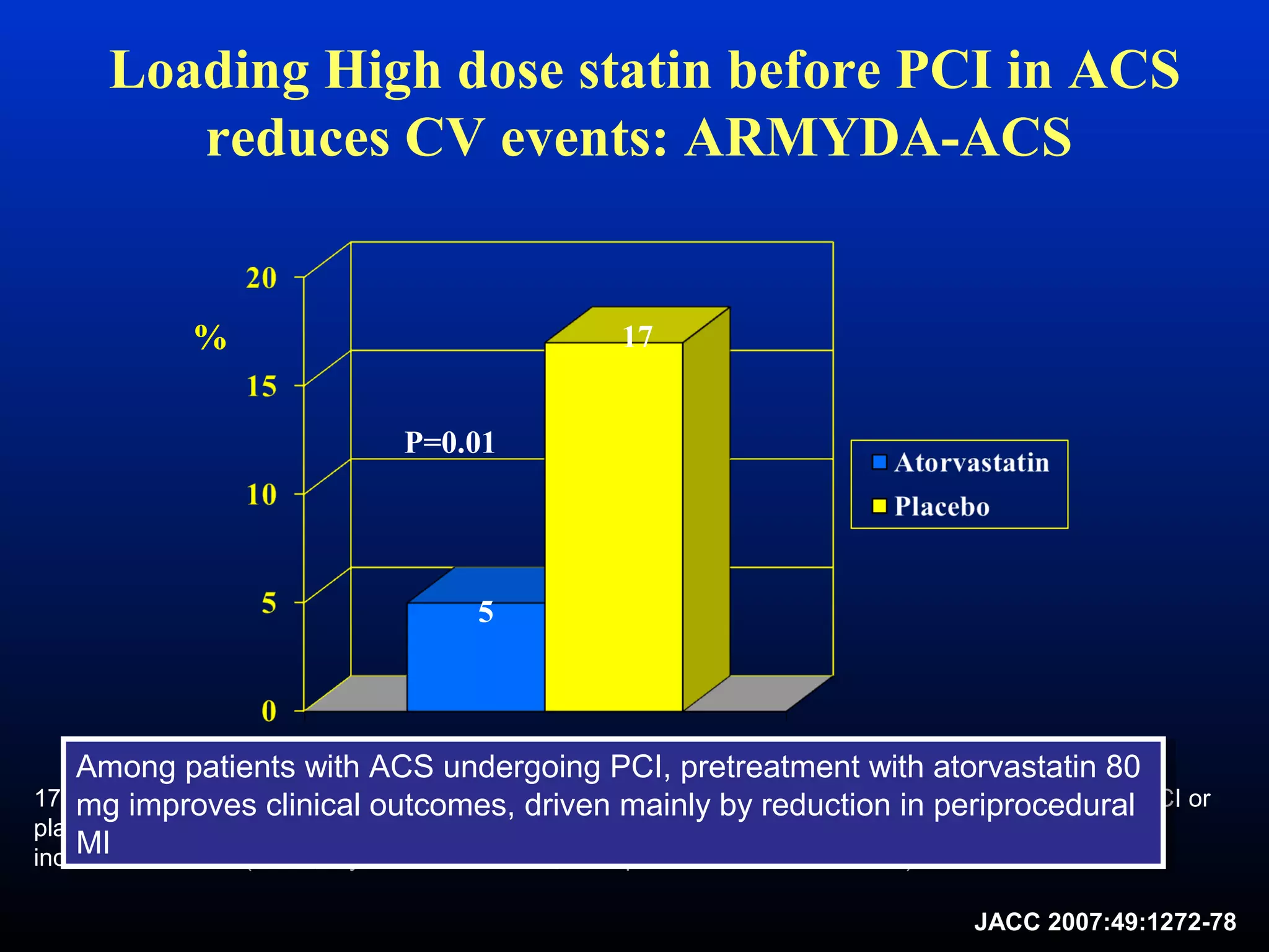 Dyslipidemia management an evidence based approach | PPT