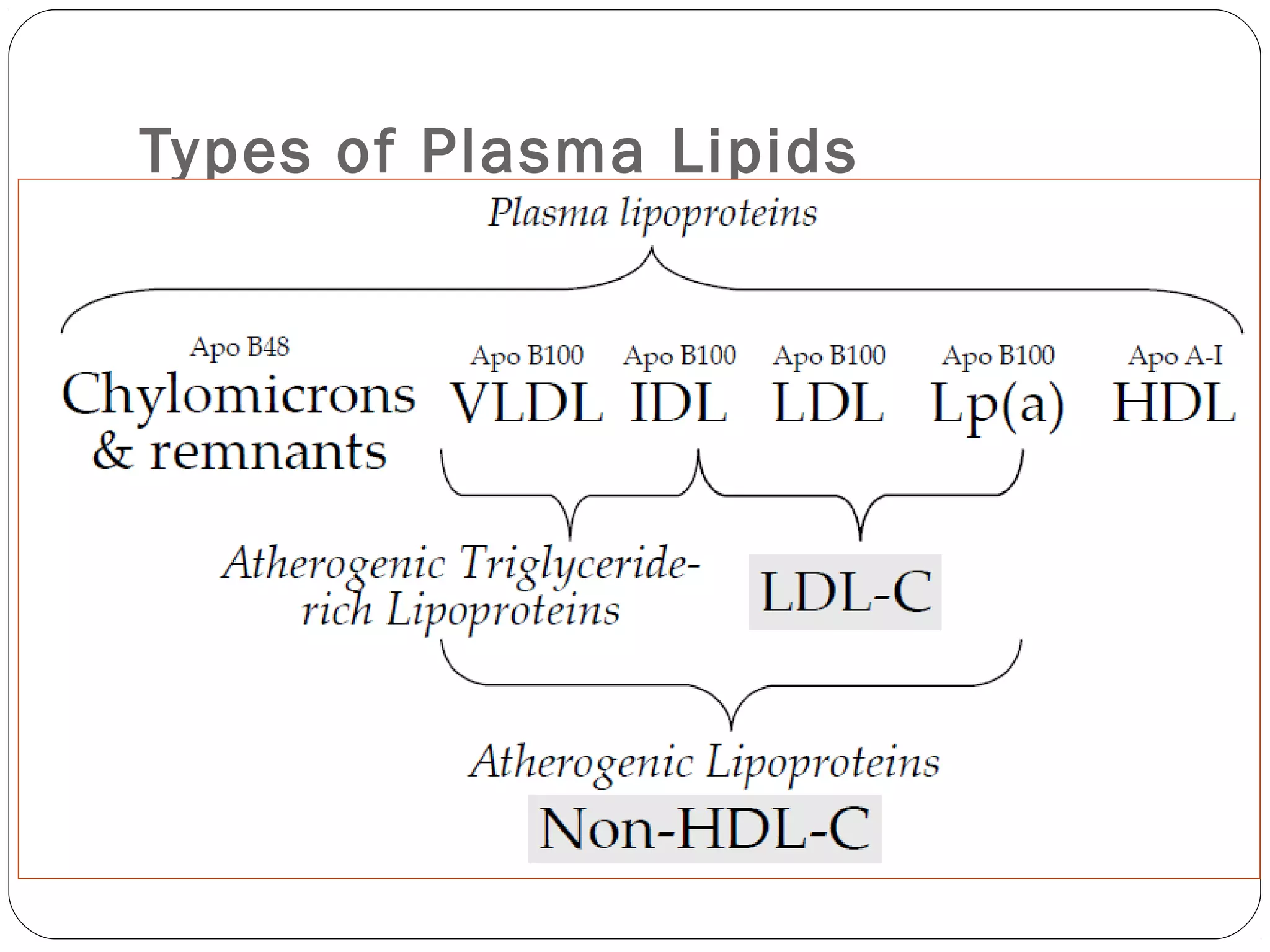 Dyslipidemia management an evidence based approach | PPT