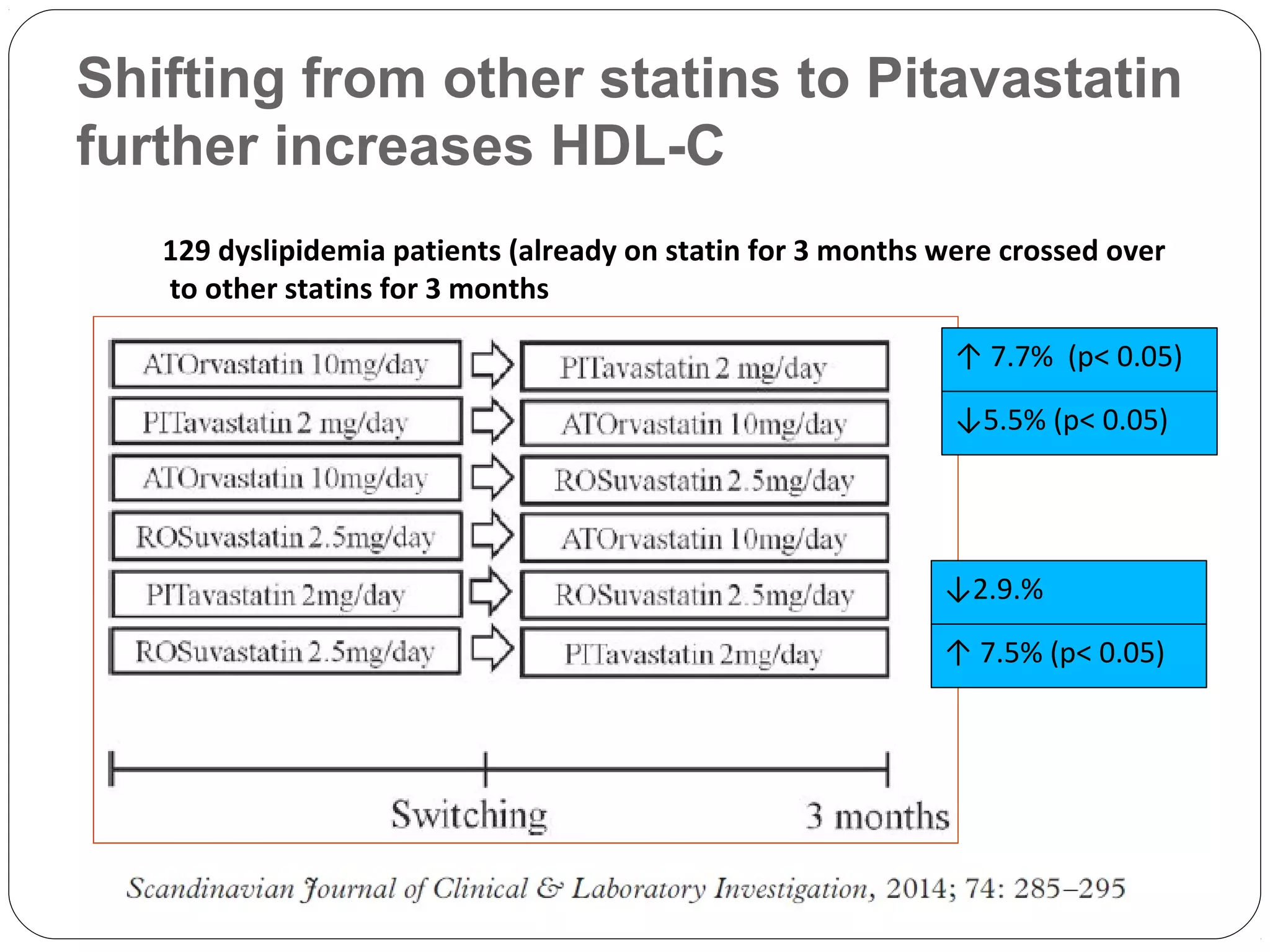 Dyslipidemia management an evidence based approach | PPT