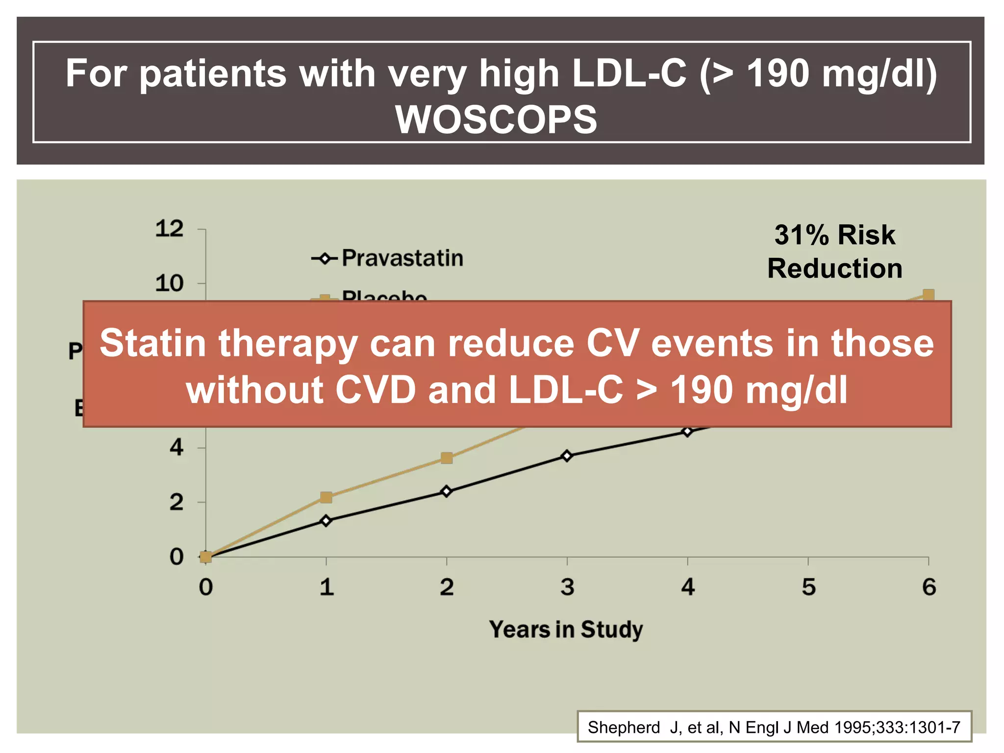 Dyslipidemia management an evidence based approach | PPT