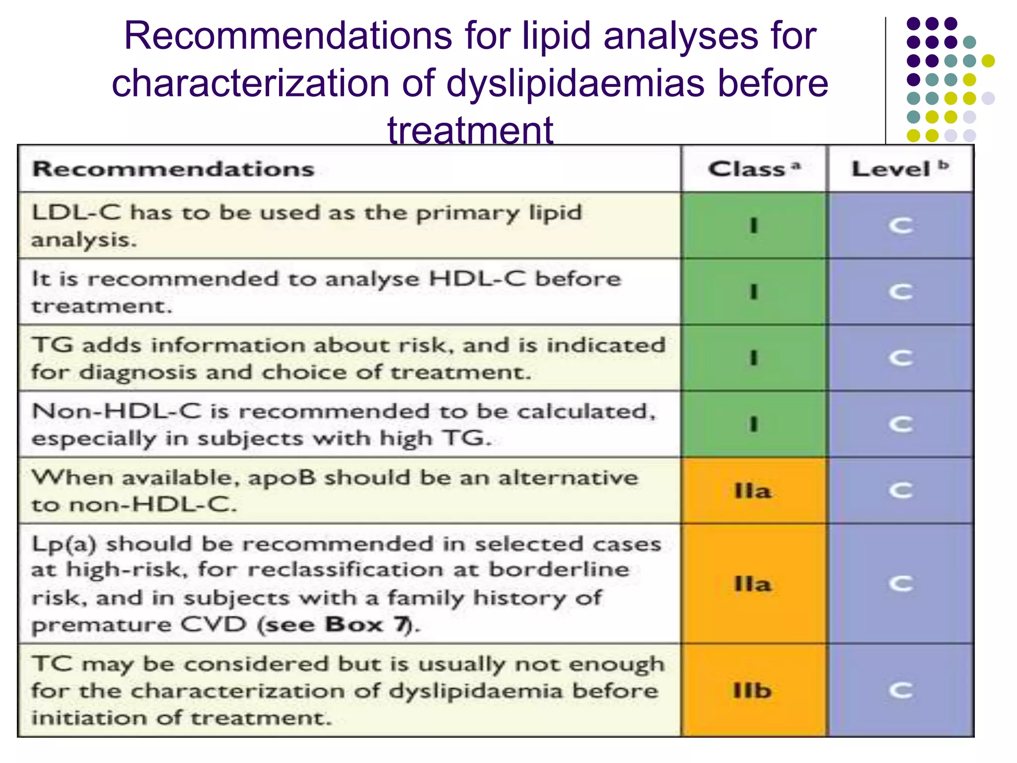 Dyslipidemia guidelines | PPTX