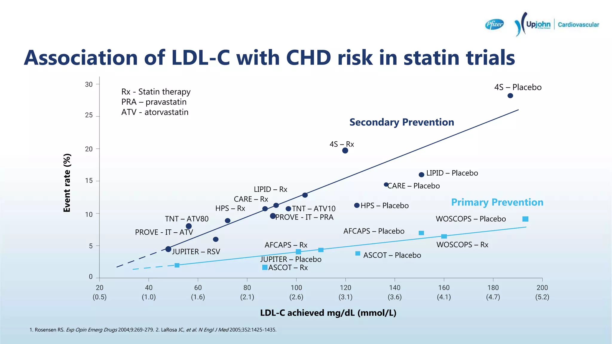 Dyslipidemia GL & Total Vascular Benefit .pptx