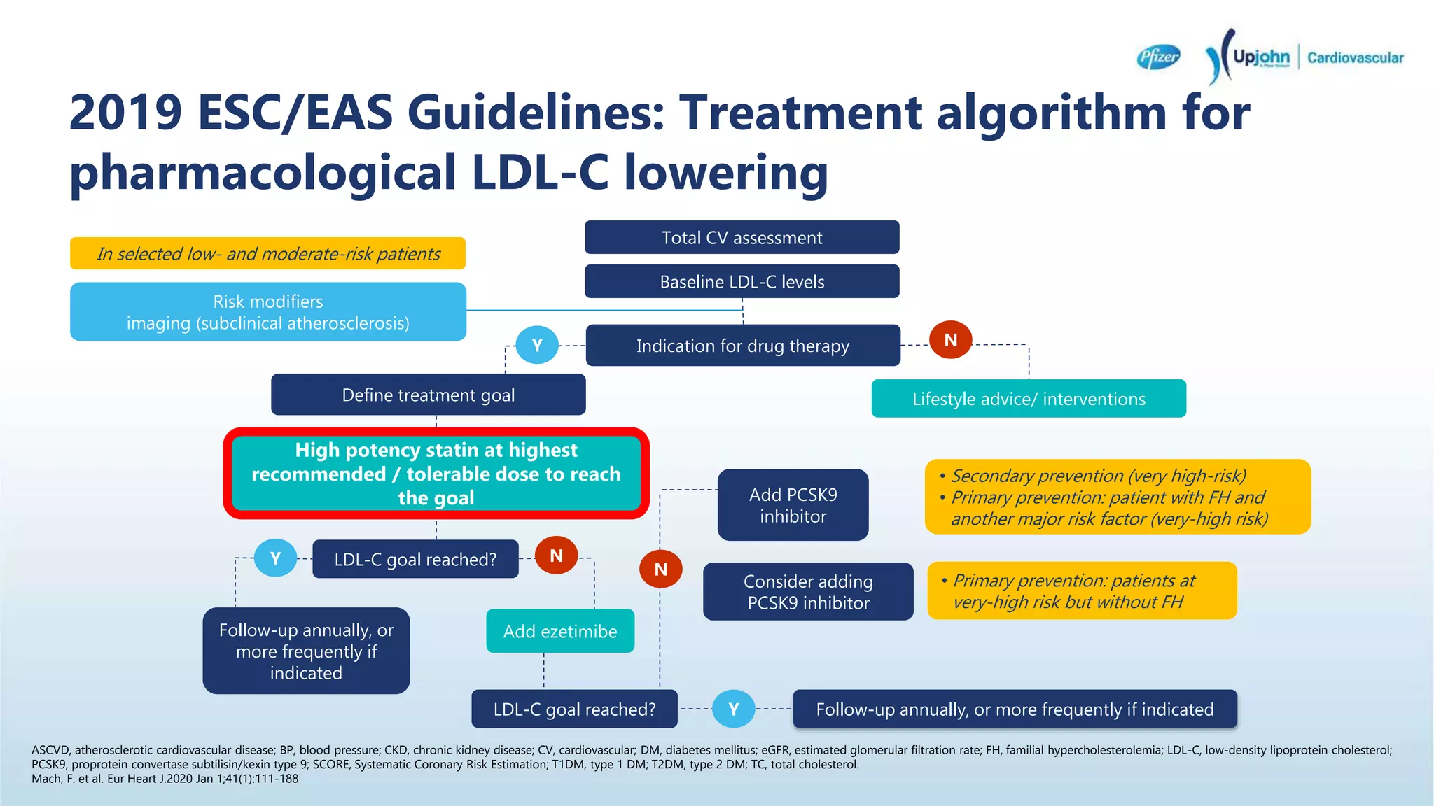 Dyslipidemia GL & Total Vascular Benefit .pptx
