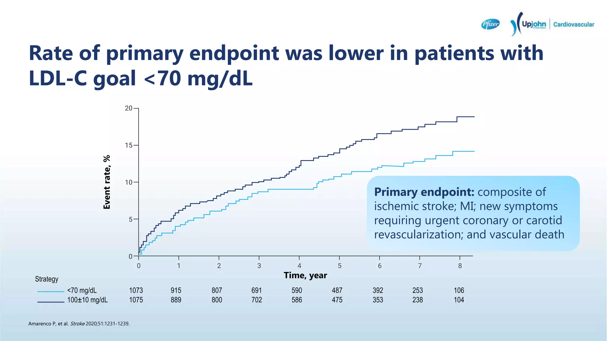 Dyslipidemia GL & Total Vascular Benefit .pptx