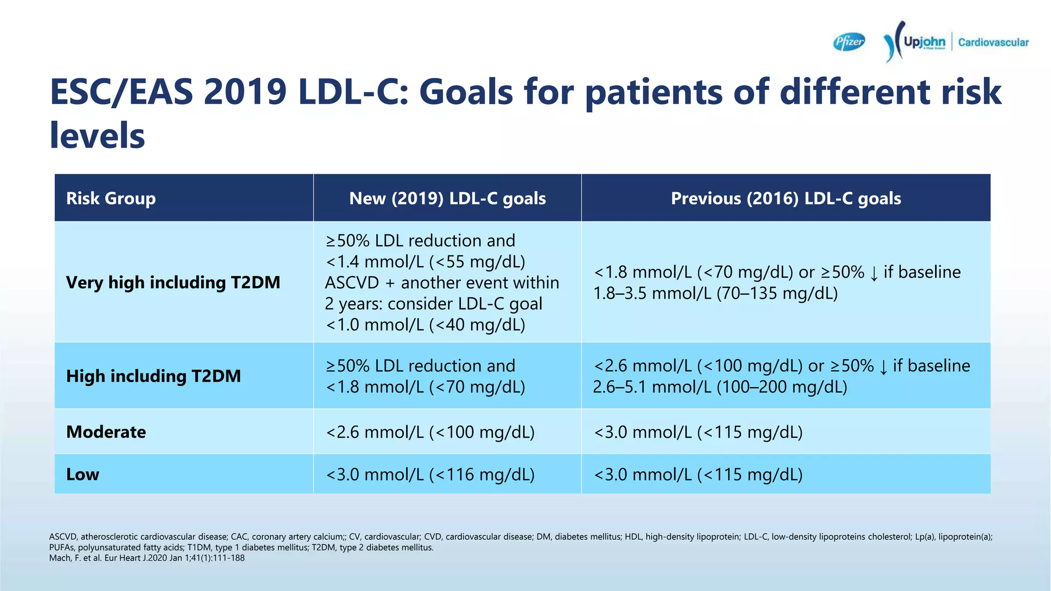 Dyslipidemia GL & Total Vascular Benefit .pptx