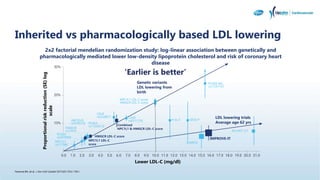 Dyslipidemia GL & Total Vascular Benefit .pptx