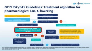 Dyslipidemia GL & Total Vascular Benefit .pptx