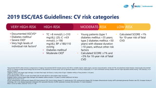 Dyslipidemia GL & Total Vascular Benefit .pptx
