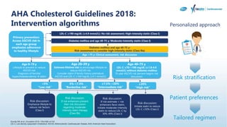 Dyslipidemia GL & Total Vascular Benefit .pptx