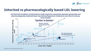 Dyslipidemia_New GL & Total Vascular Benefit.pptx