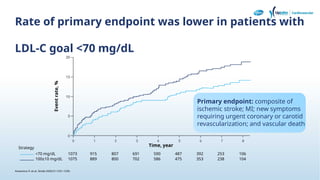 Dyslipidemia_New GL & Total Vascular Benefit.pptx