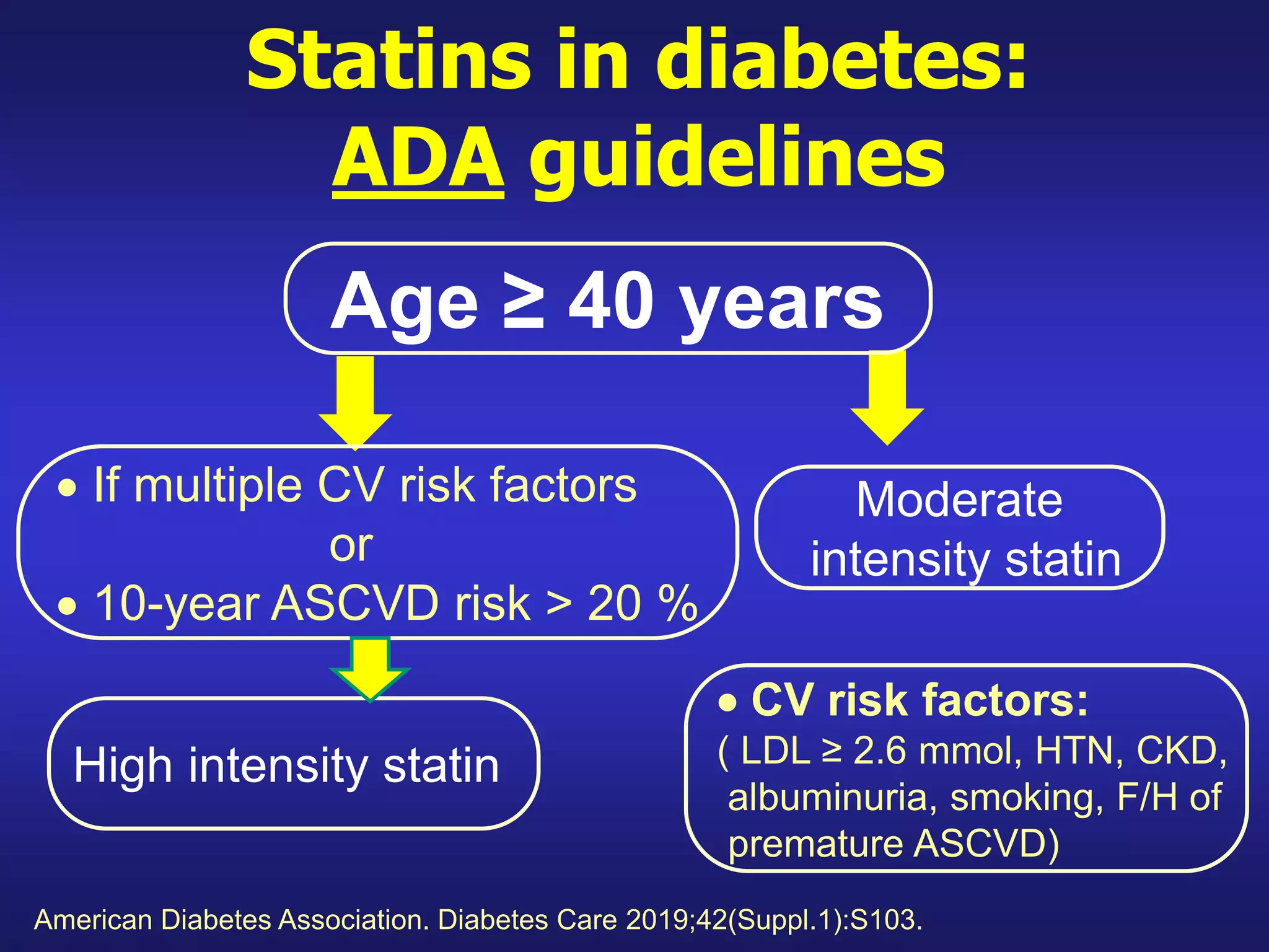 Management of dyslipidemia | PDF