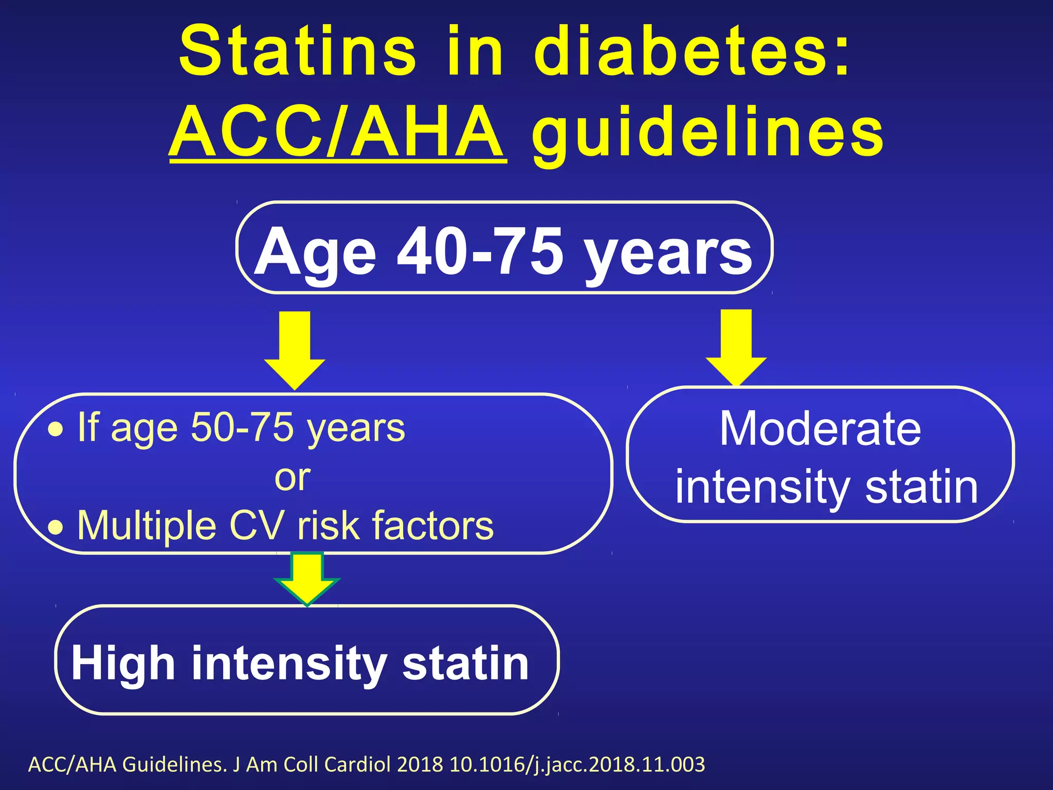 Evaluation & management of dyslipidemia | PPT