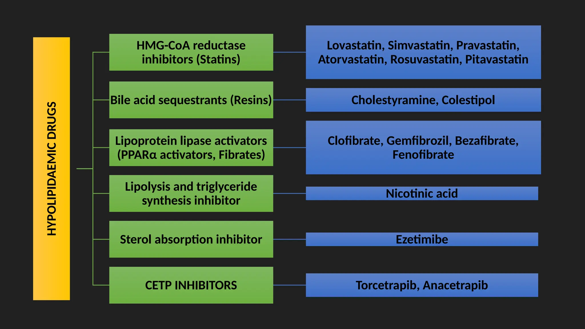Dyslipidemia pharmacology INCLISIRAN PCSK9 inhibitor | PPTX