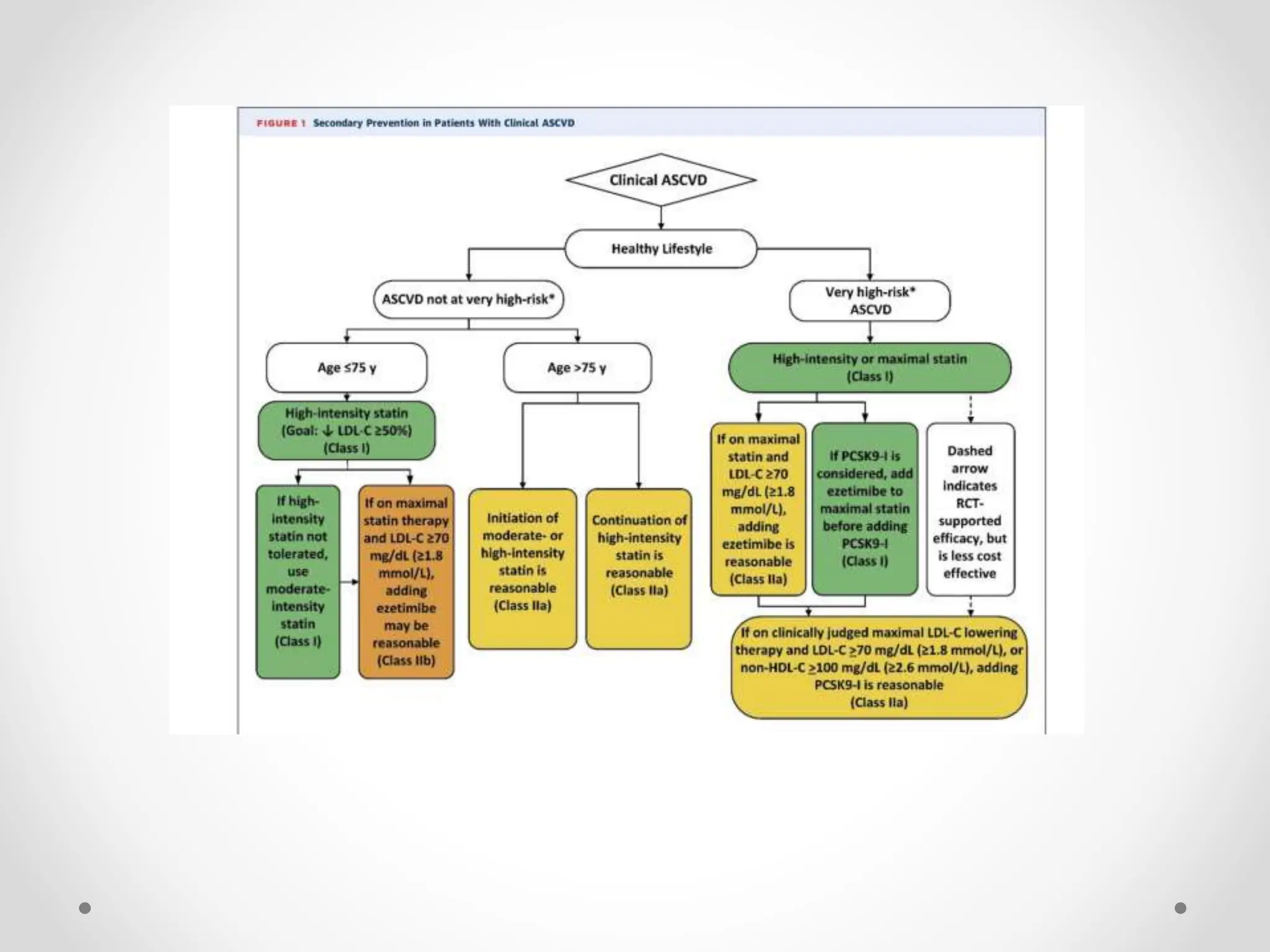 Dyslipidemia presentation.pptx