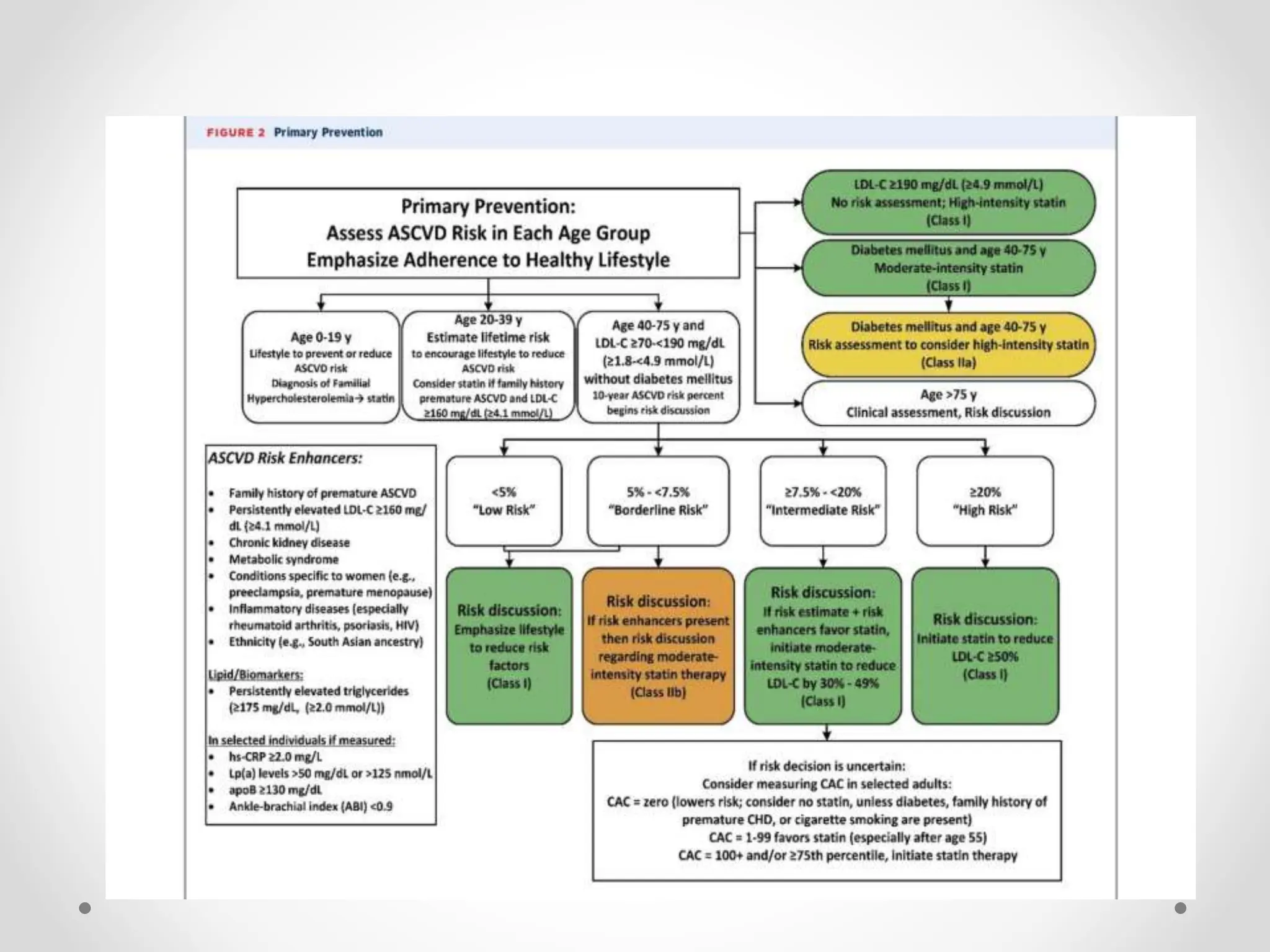 Dyslipidemia presentation.pptx