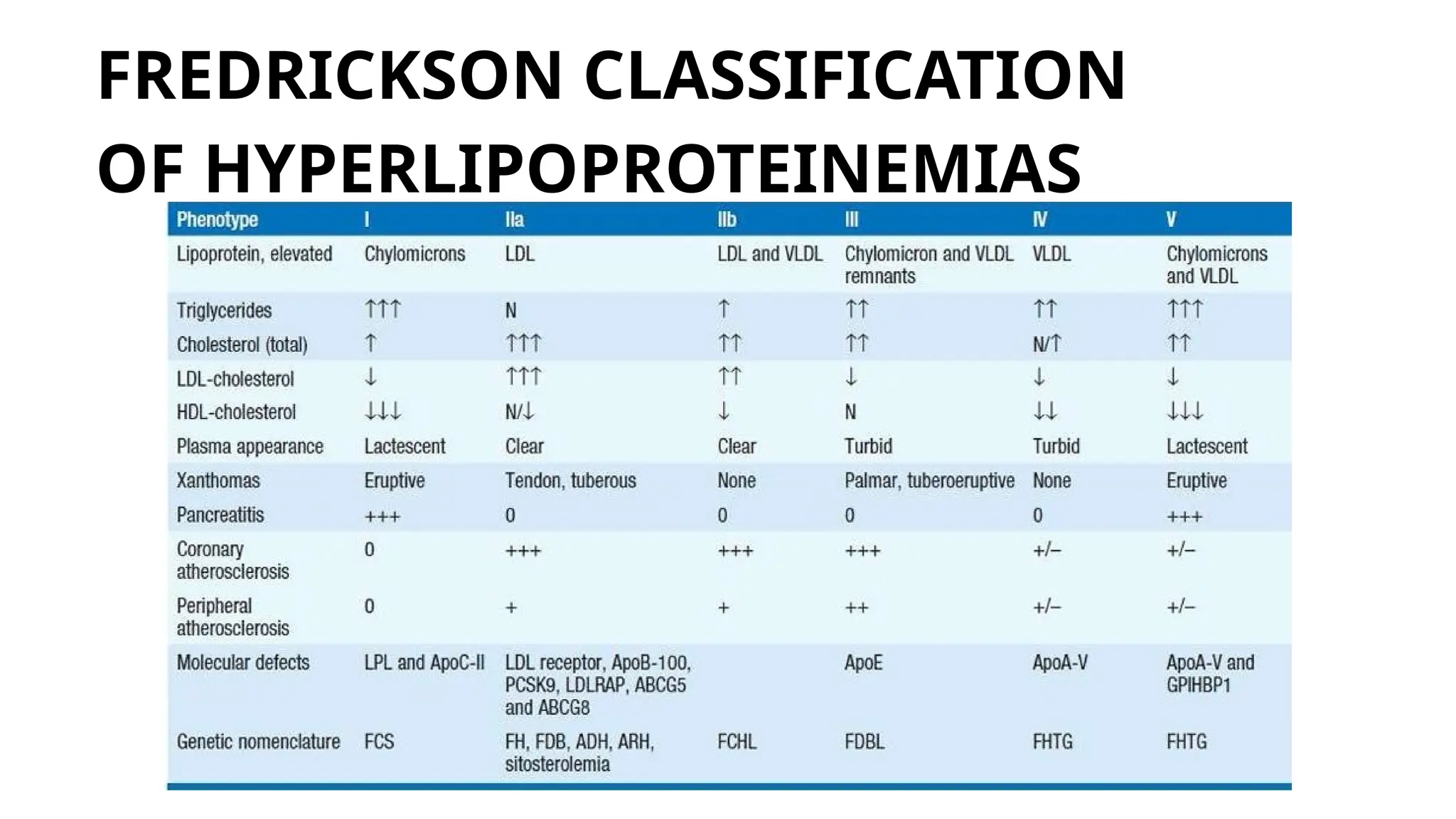 DYSLIPIDEMIAS.pdf.pptx 104747474747474747747 | PPTX