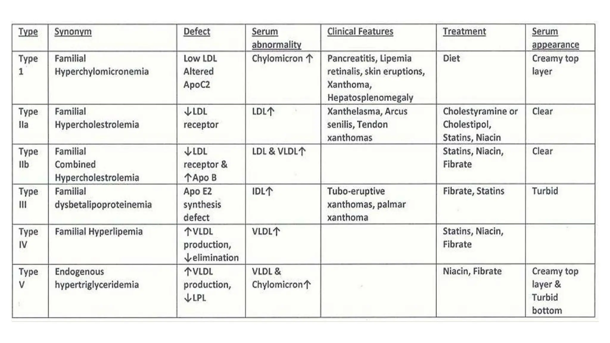 DYSLIPIDEMIAS.pdf.pptx 104747474747474747747 | PPTX