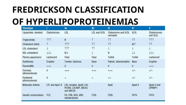 DYSLIPIDEMIAS.pdf.pptx 104747474747474747747 | PPTX