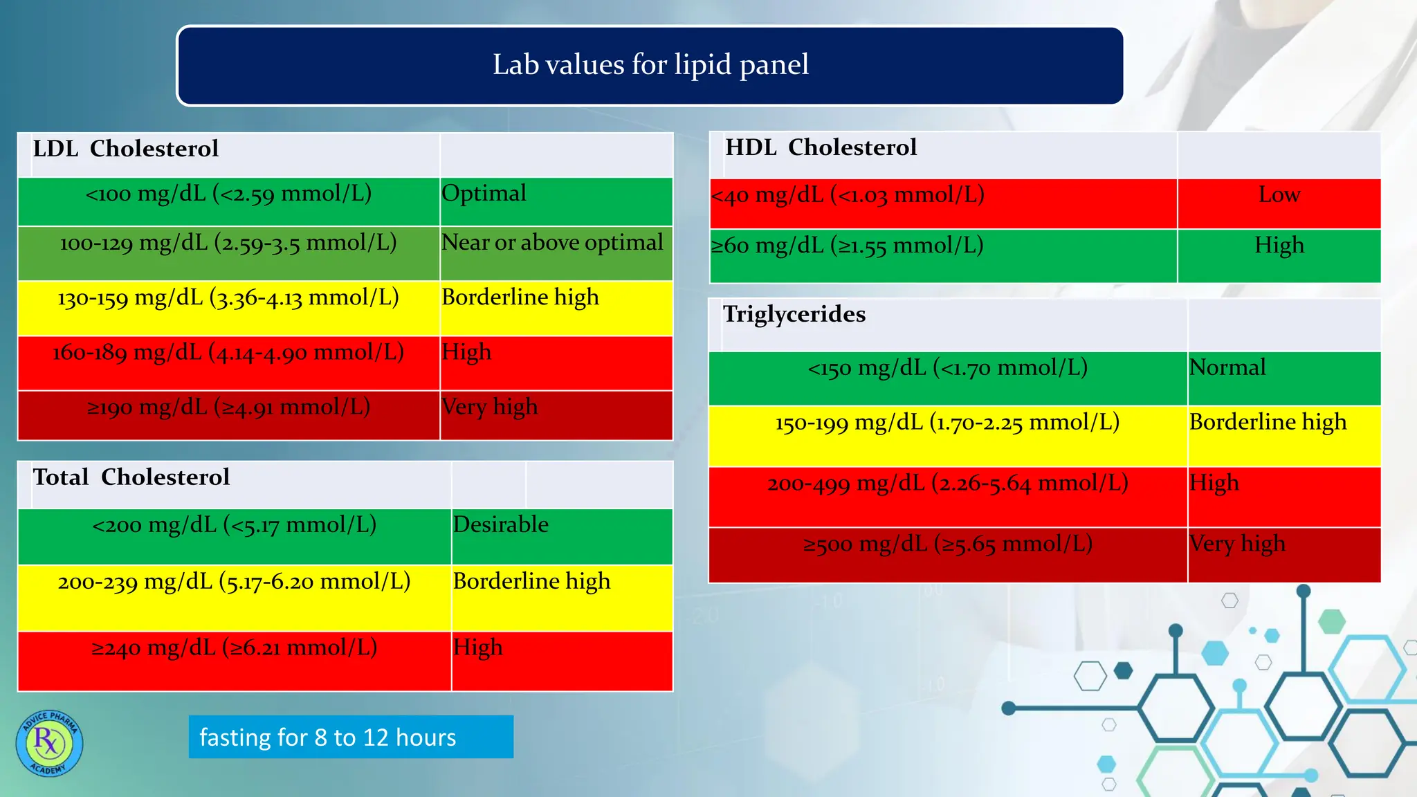 Pharmacotherapy management of dyslipidemia | PDF