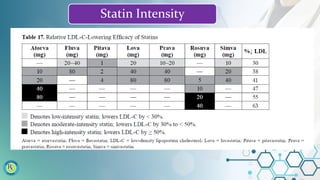 Pharmacotherapy management of dyslipidemia | PDF