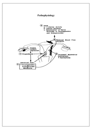 Dysmenorrhea - The Menstrual cramps | DOCX