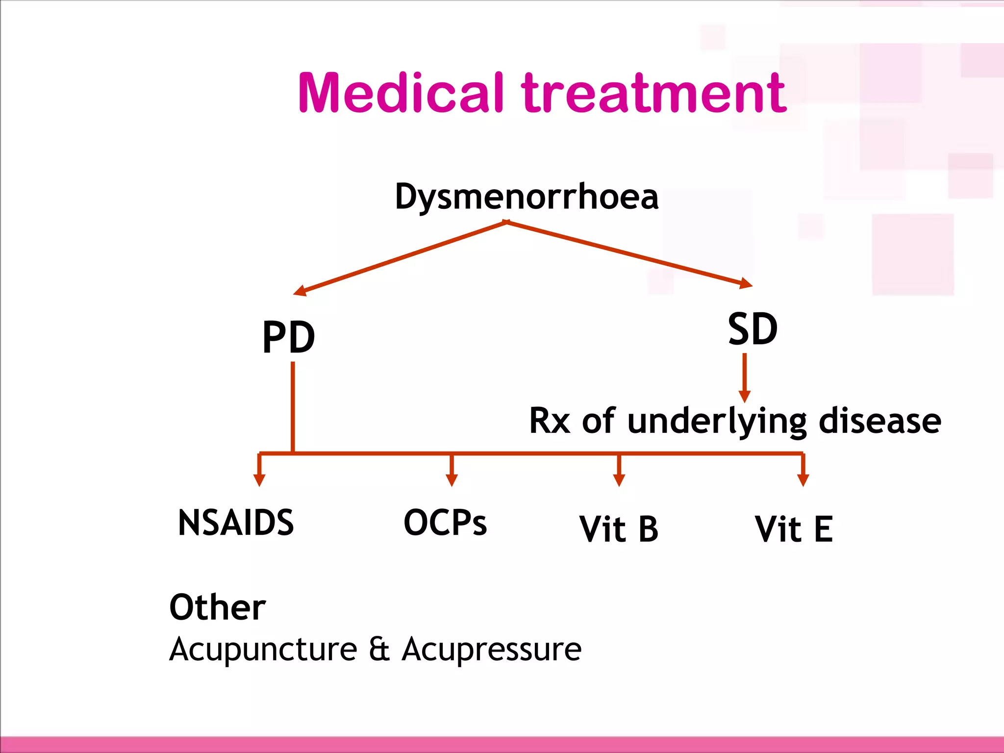 DYSMENORRHOEA | PPT