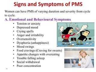 Dysmenorrhoea, PMS, Vaginal discharge, Mastitis.pptx