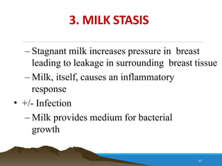Dysmenorrhoea, PMS, Vaginal discharge, Mastitis.pptx