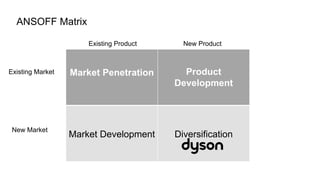 Dyson: Brand extension to car market | PPTX