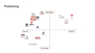 Dyson: Brand extension to car market | PPT