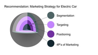 Dyson Electric Vehicle Marketing Analysis | PPTX