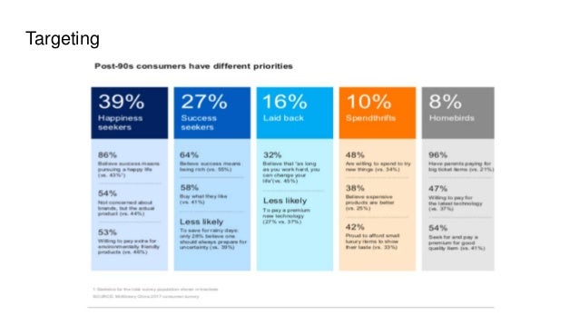 Dyson Electric Vehicle Marketing Analysis