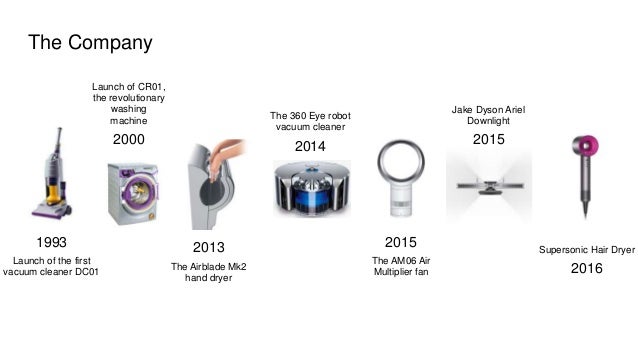 Dyson Electric Vehicle Marketing Analysis