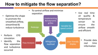DYSON SLIDE PRESENTATION - FLOW SEPARATION AND MINIMIZATION.pdf