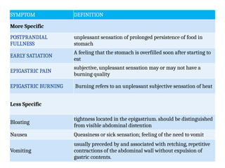 Dyspepsia - The Diagnosis and Management | PPTX