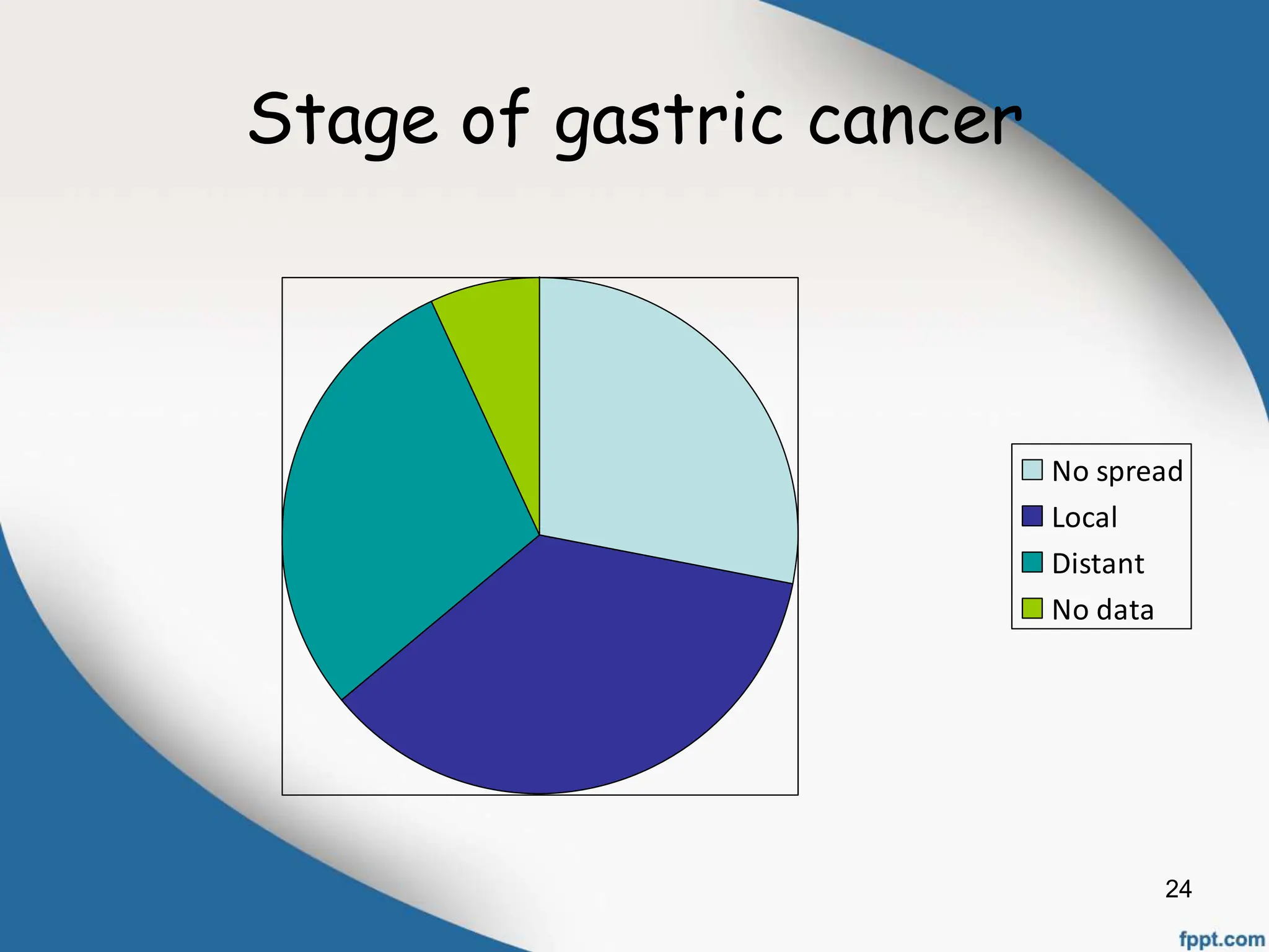 Functional DYSPEPSIA Gastroenterology MMA | PPTX
