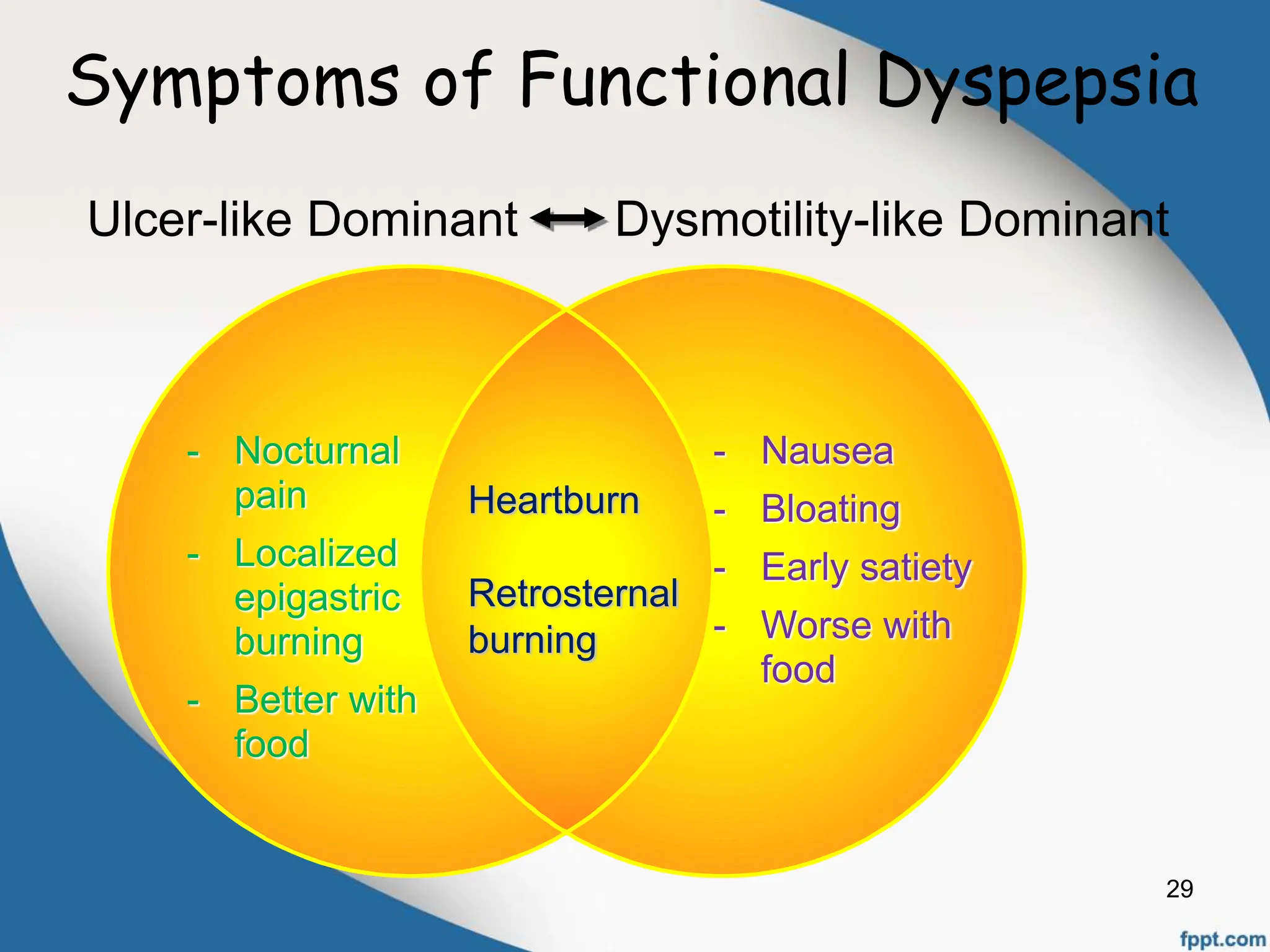 Functional DYSPEPSIA Gastroenterology MMA | PPTX