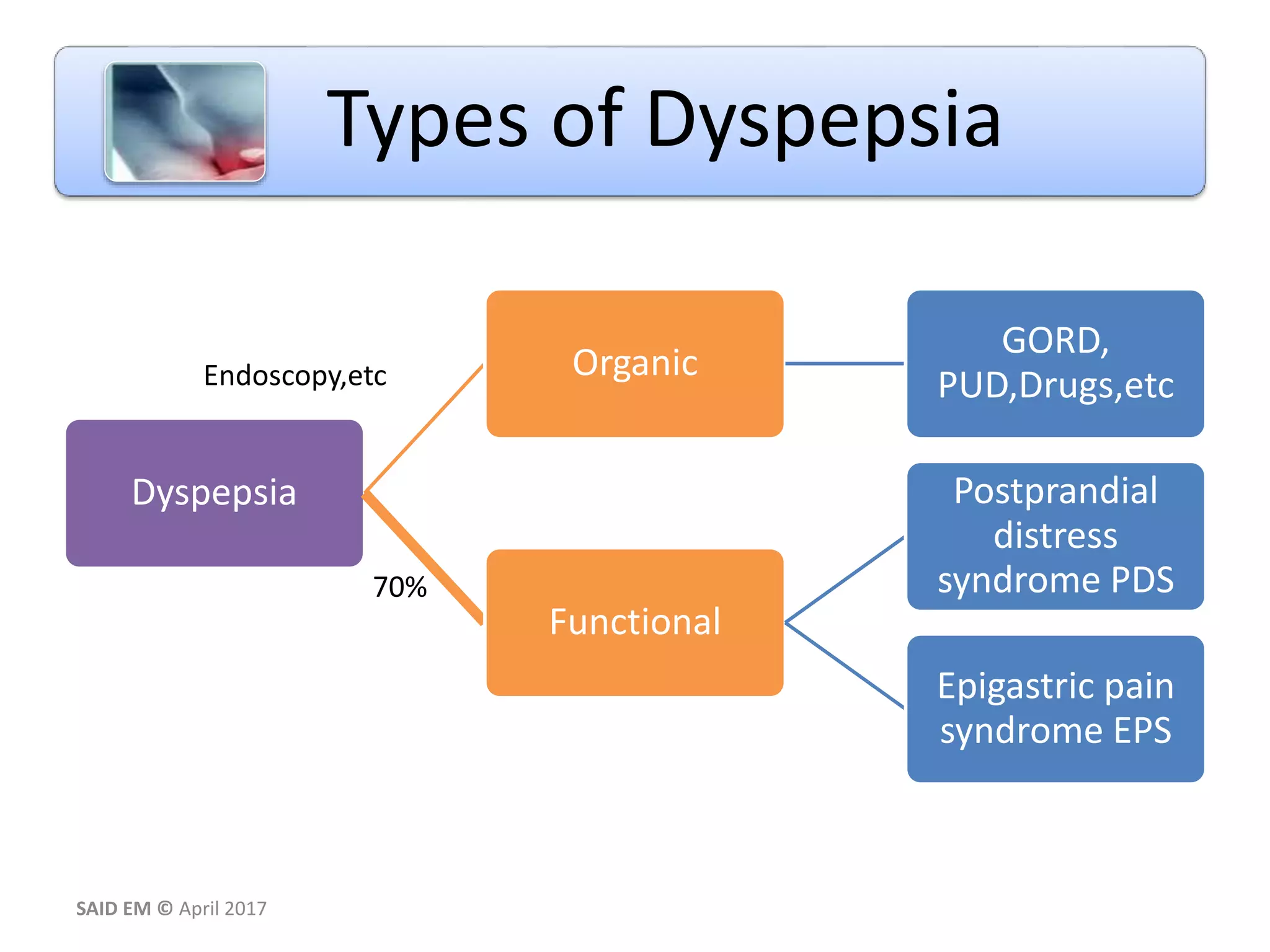 Dyspepsia | PPTX