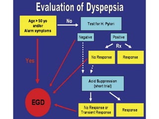Dyspepsia endoscopy guideline | PPT