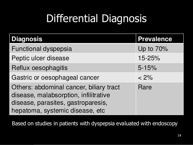 Ibs Definition Rome Iii Dyspepsia