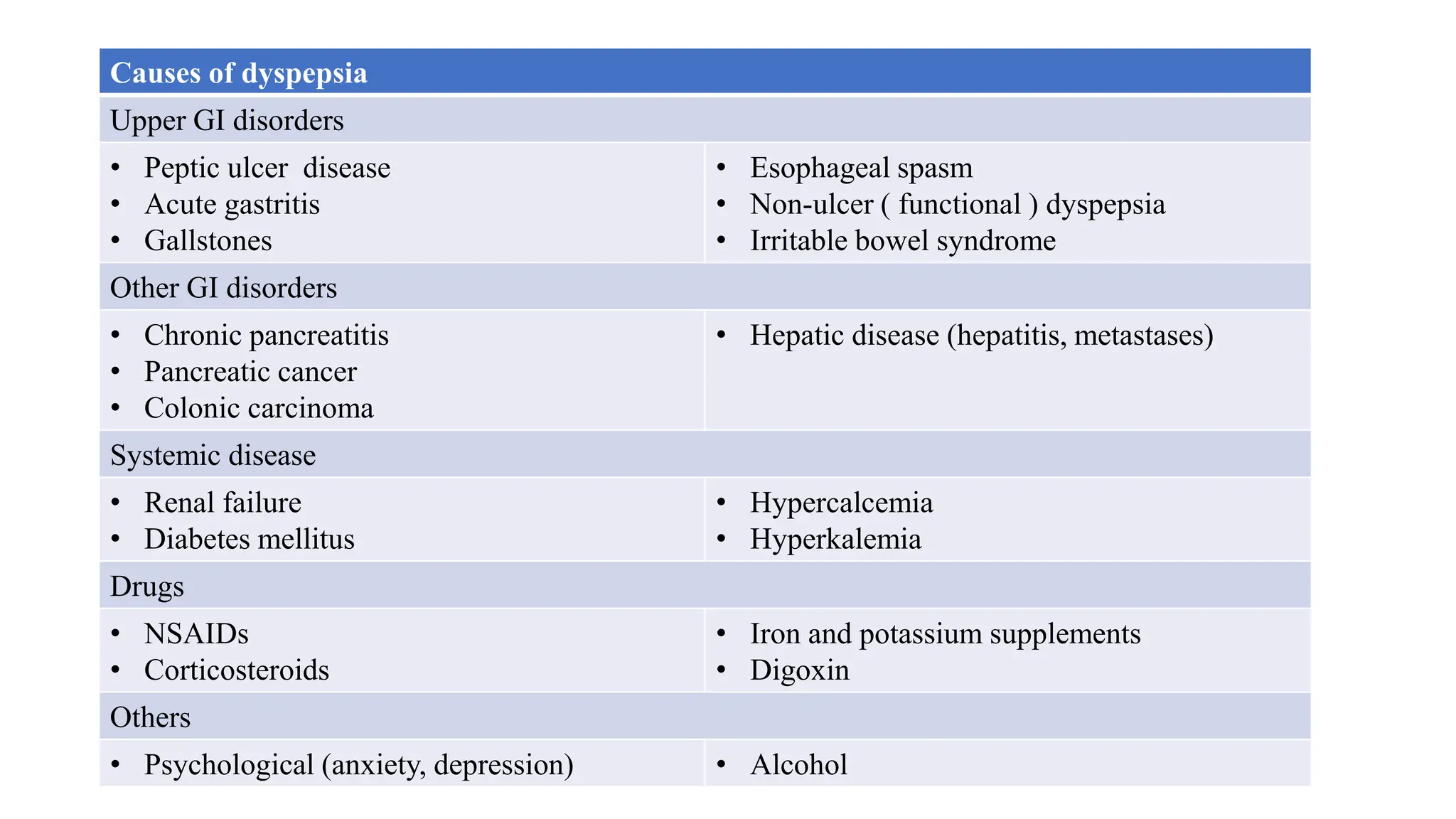 Evaluation and management of patients with Dyspepsia.pptx
