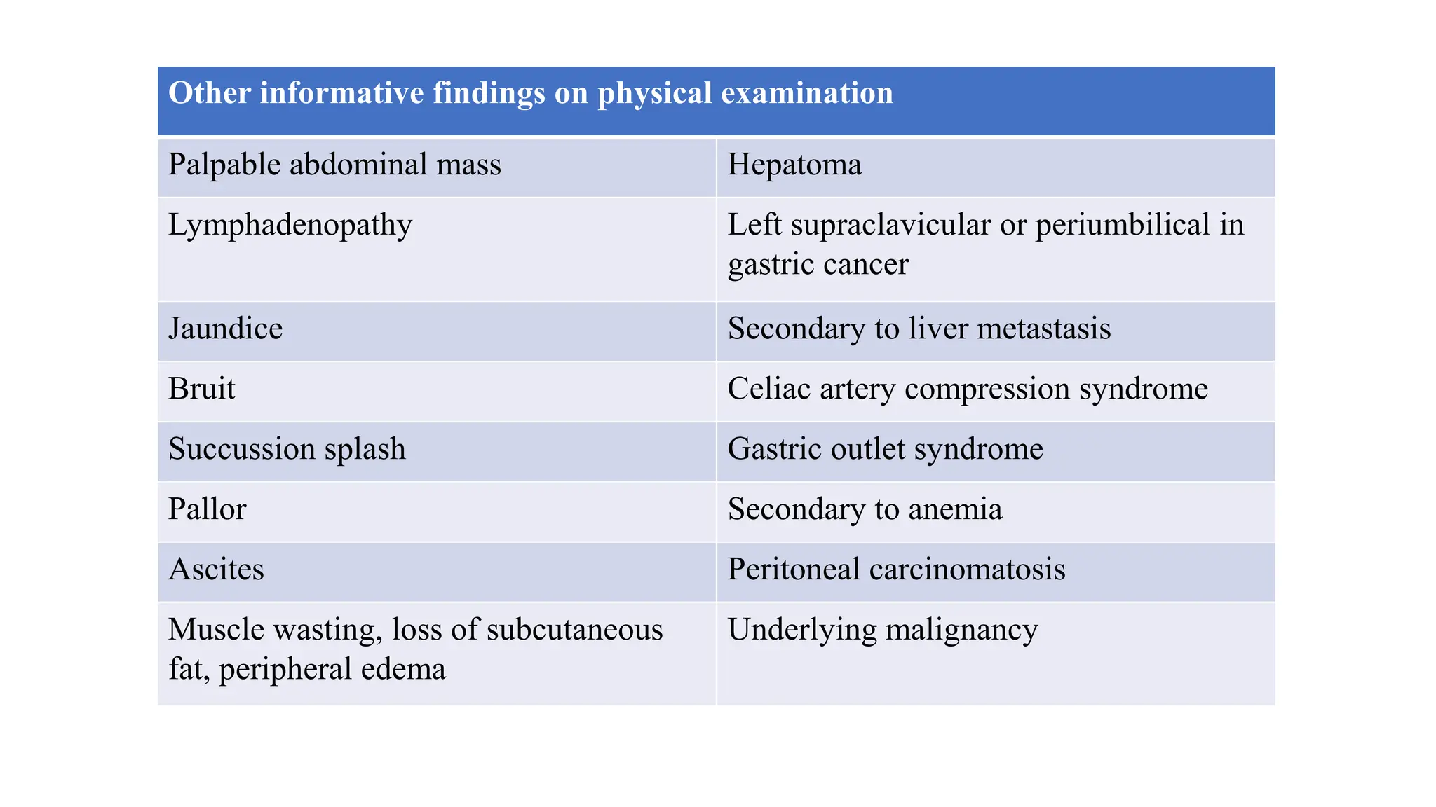 Evaluation and management of patients with Dyspepsia.pptx