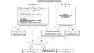 Evaluation and management of patients with Dyspepsia.pptx
