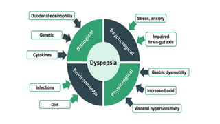 Evaluation and management of patients with Dyspepsia.pptx