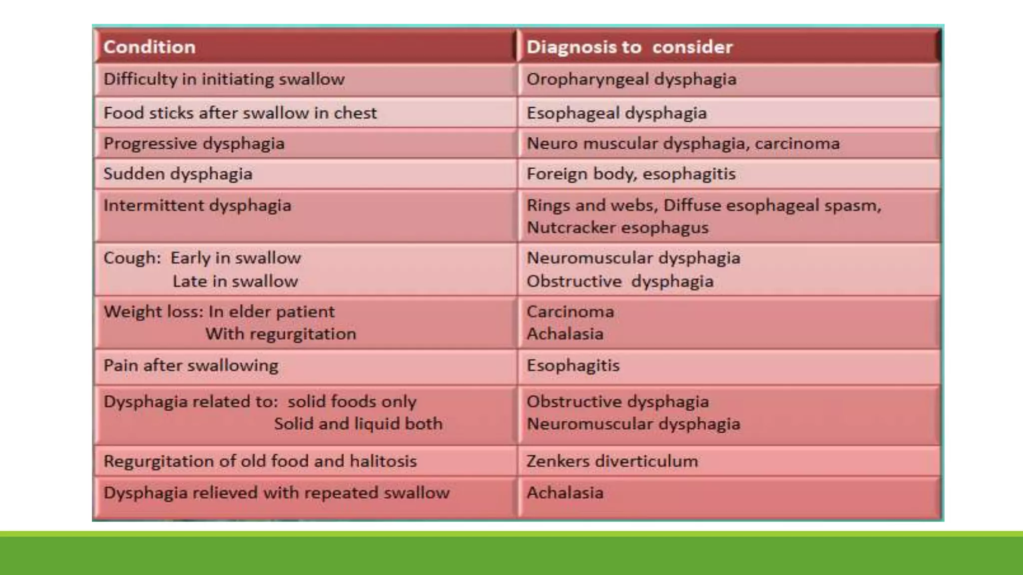 Dysphagia Evaluation Cheat Sheet - Educational Images | Picstank